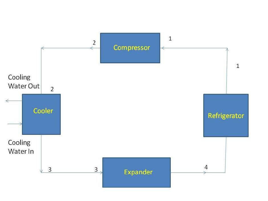 Air Refrigeration Cycle - Acadlly Learning