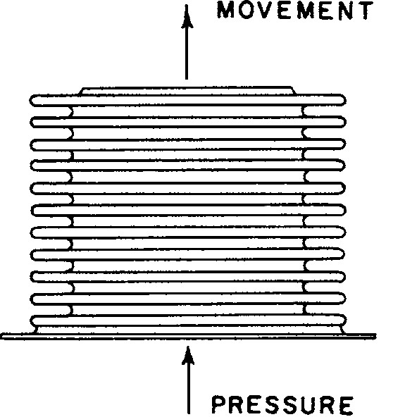 Pressure: Atmospheric, Gage, Absolute, Liquids And Gases - Acadlly