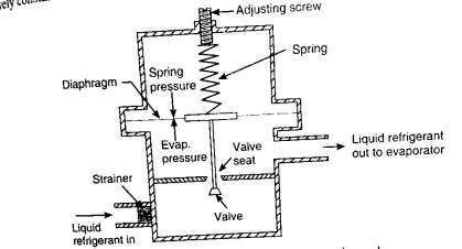 Expansion Devices & Types Of Expansion Devices - Acadlly Learning